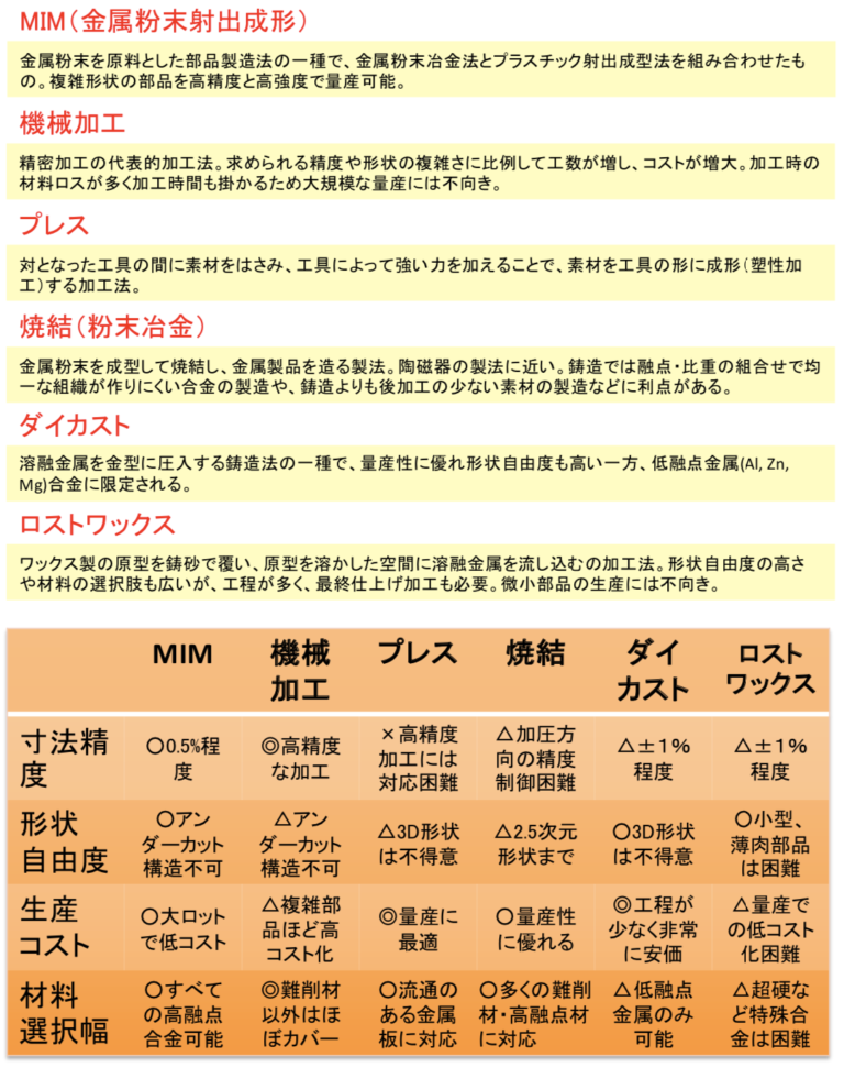 INDO-MIM社ご紹介 | Indus Tree Co.Ltd.